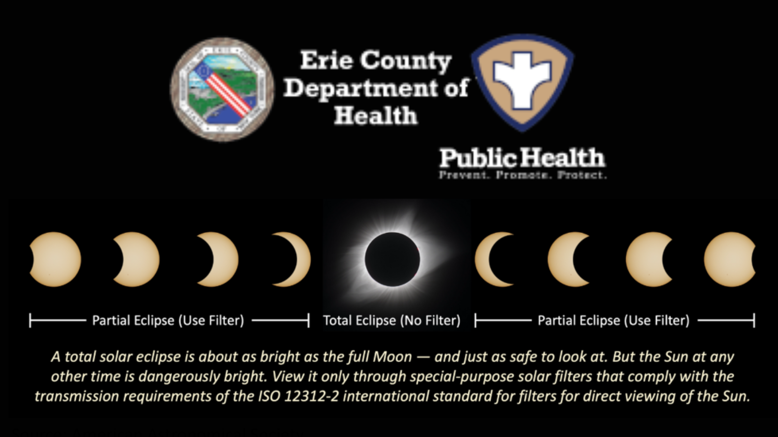 Erie County Department of Health sets up eclipse web page – All WNY