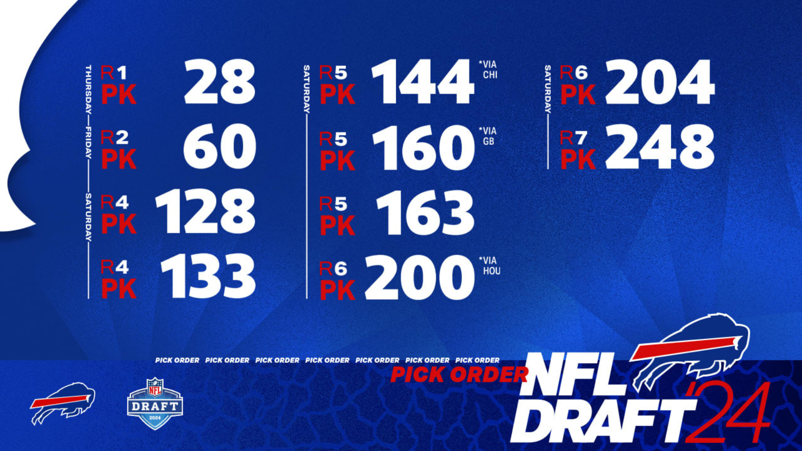 Bills have 10 picks in upcoming draft – All WNY