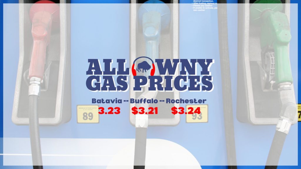 AAA: Gas prices fall with lower demand – All WNY